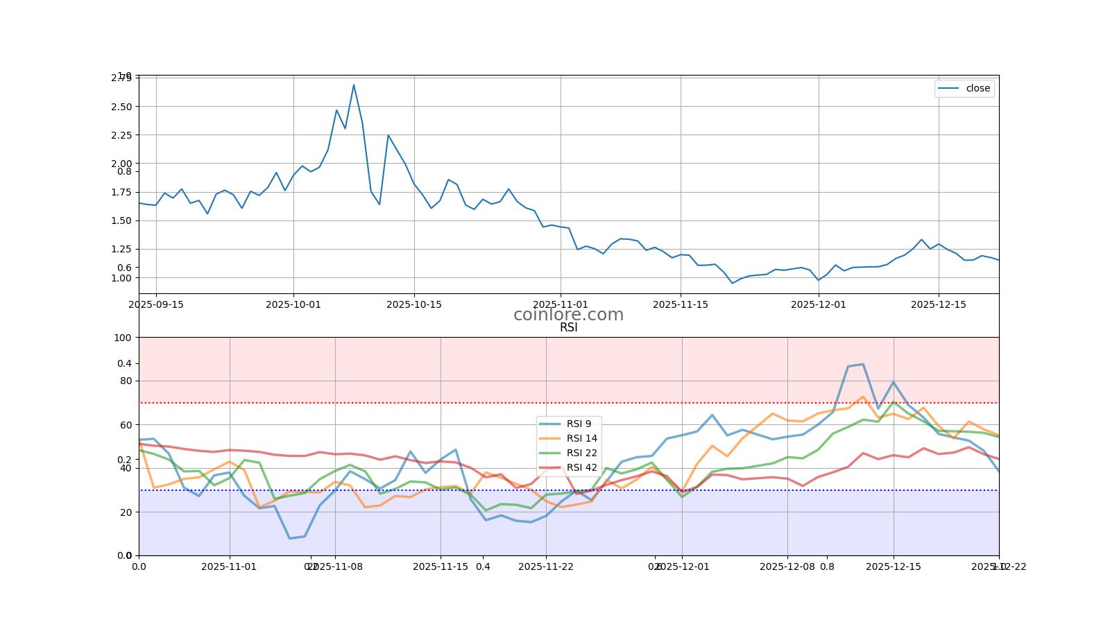 Mantle RSI indicator