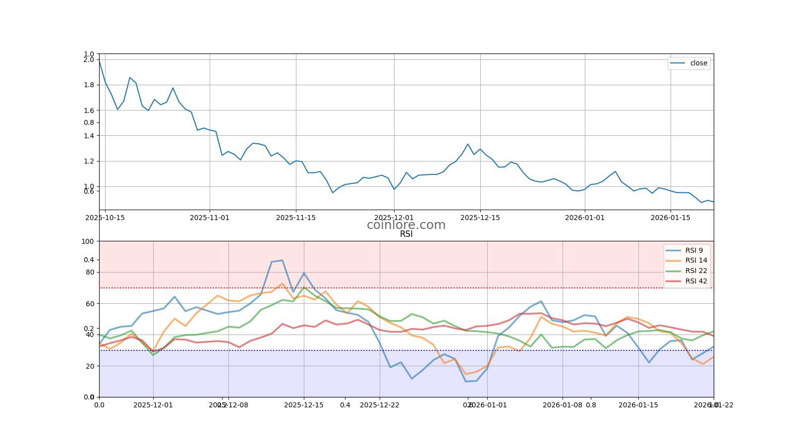 Mantle RSI indicator