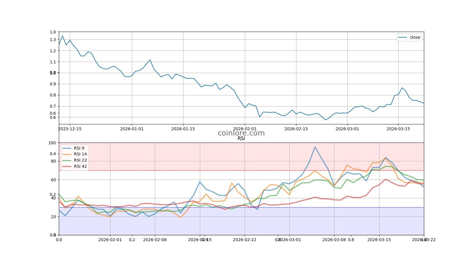 Mantle RSI indicator