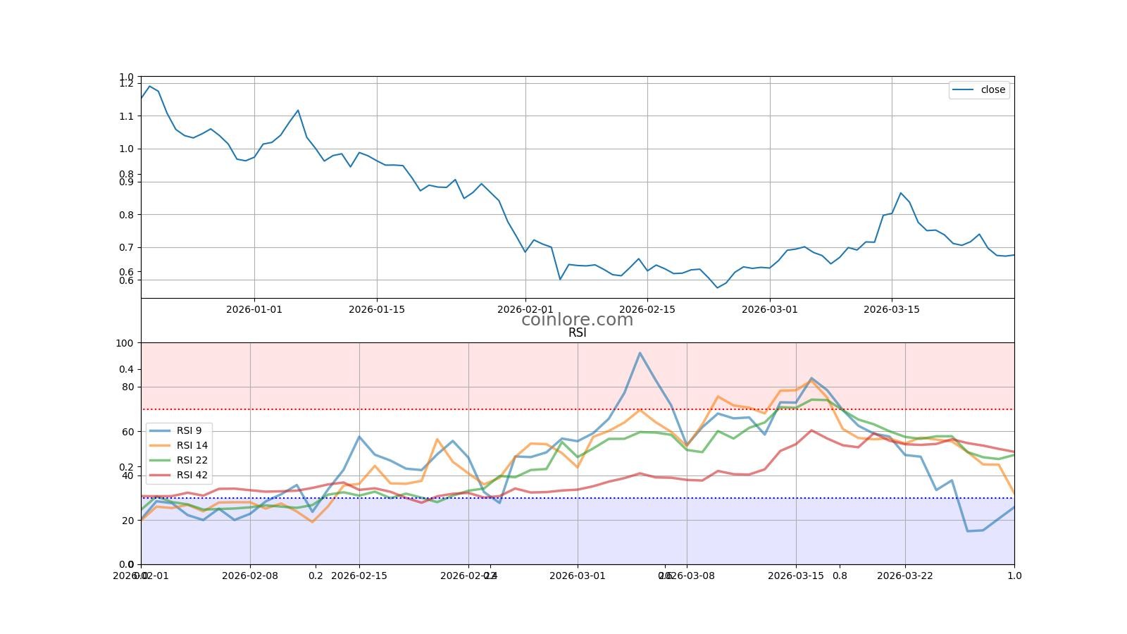 Mantle RSI indicator