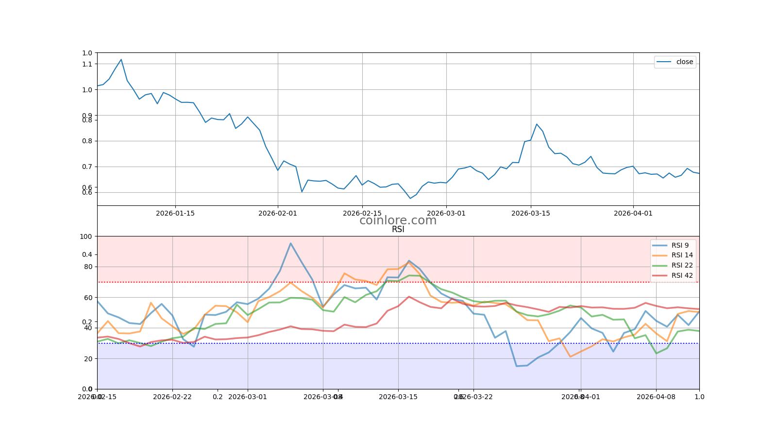 Mantle RSI indicator