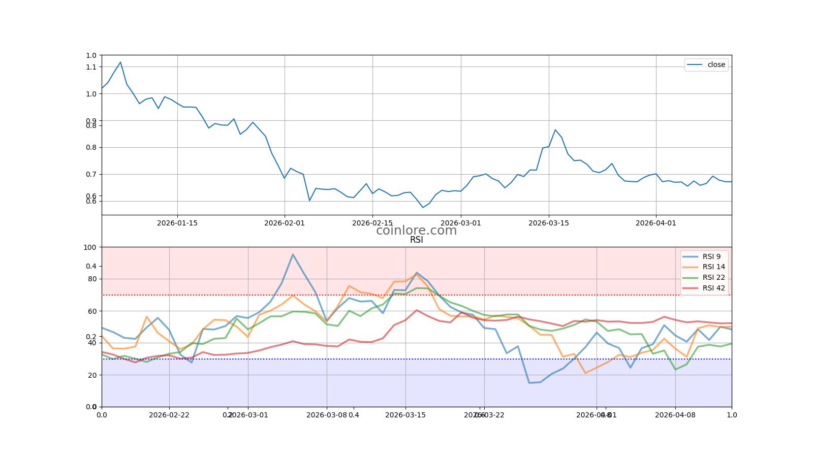 Mantle RSI indicator