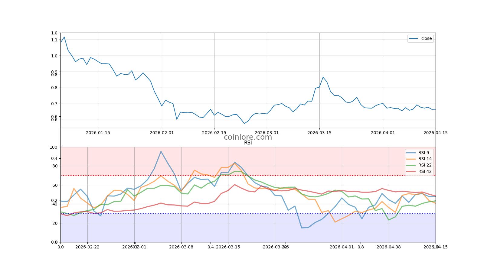 Mantle RSI indicator