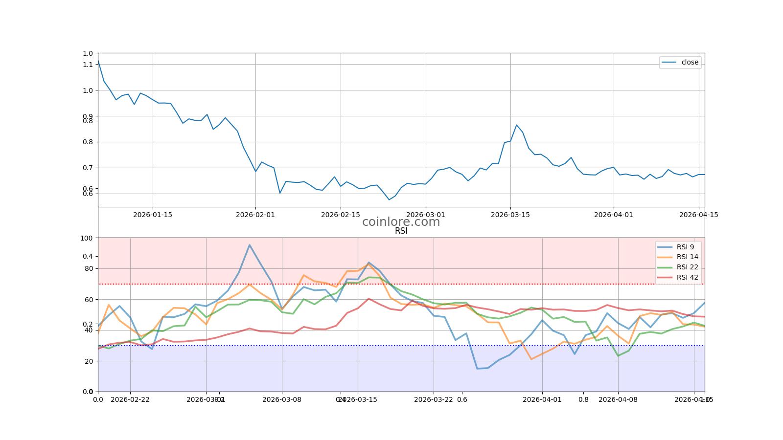 Mantle RSI indicator