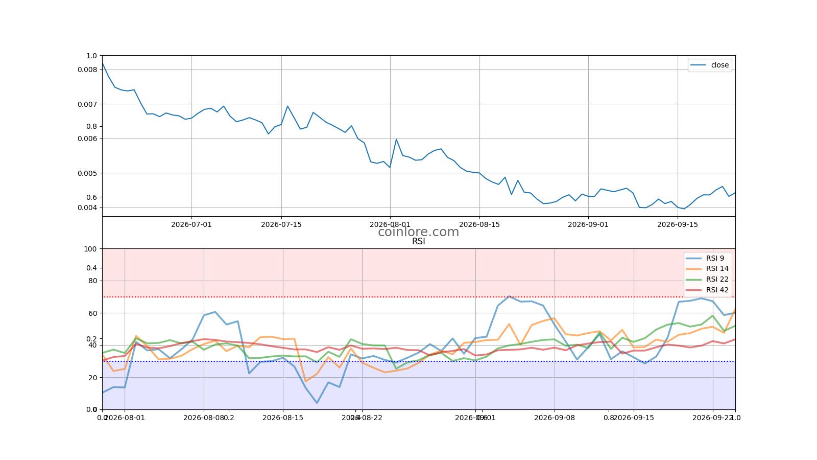MANTRA RSI indicator