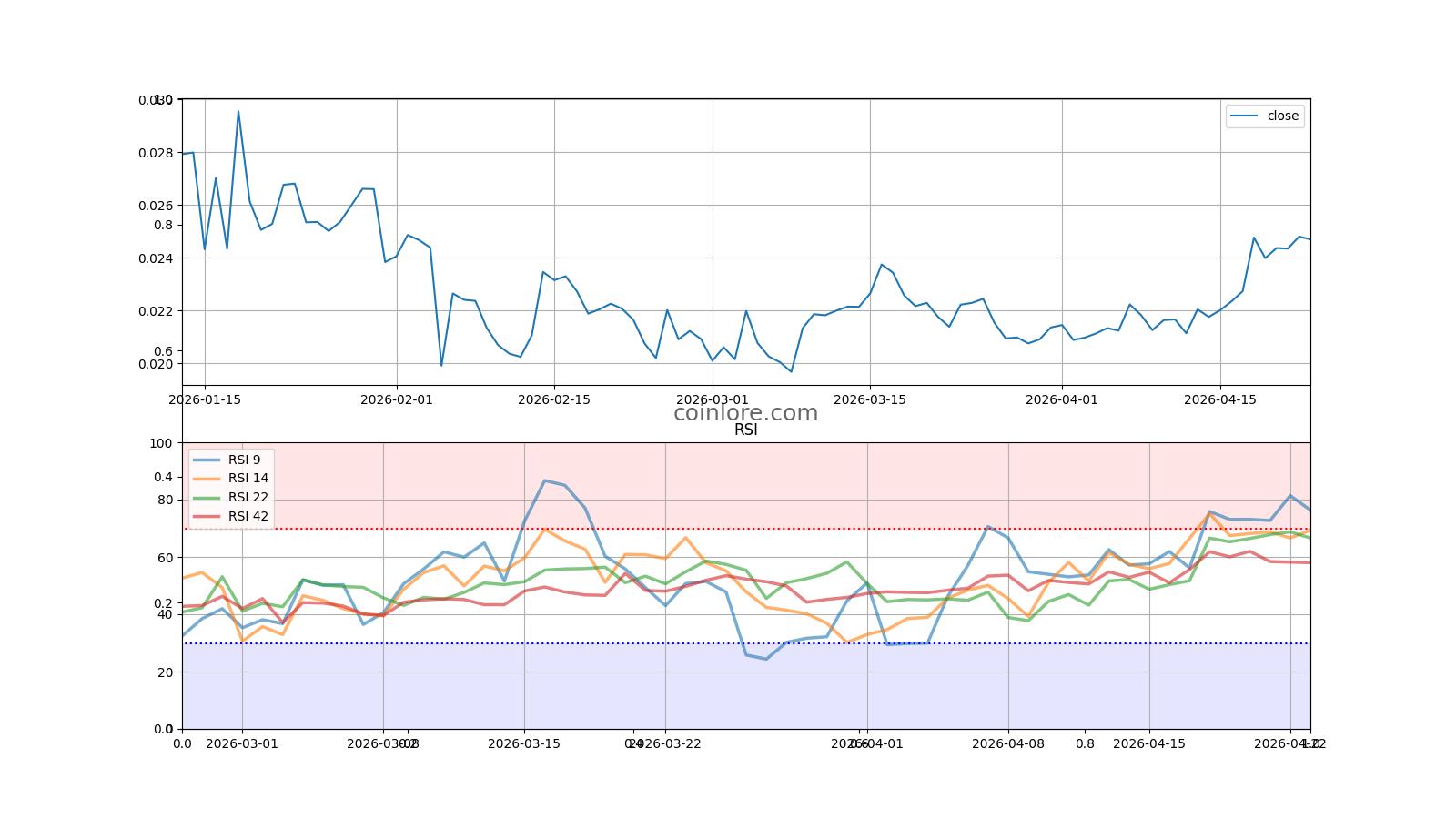 Mao Zedong RSI indicator
