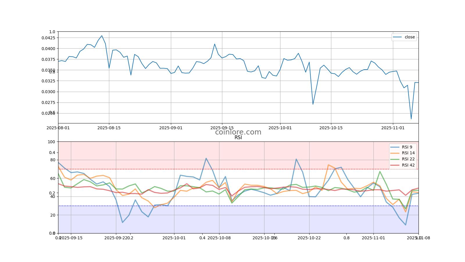 Mao Zedong RSI indicator