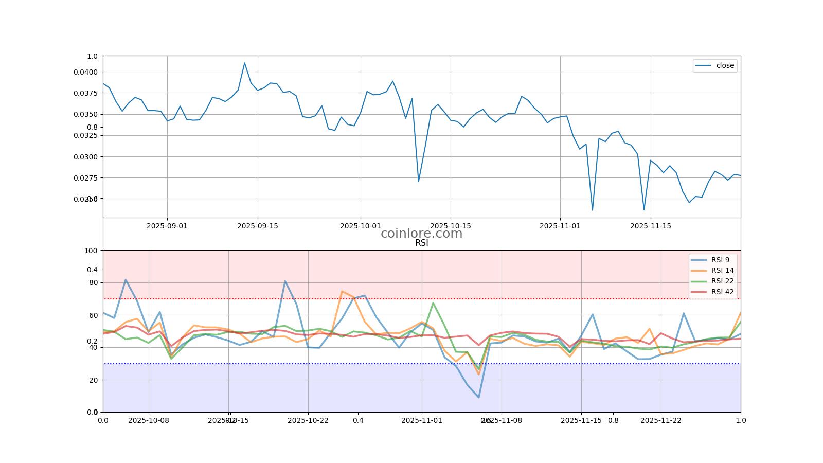 Mao Zedong RSI indicator
