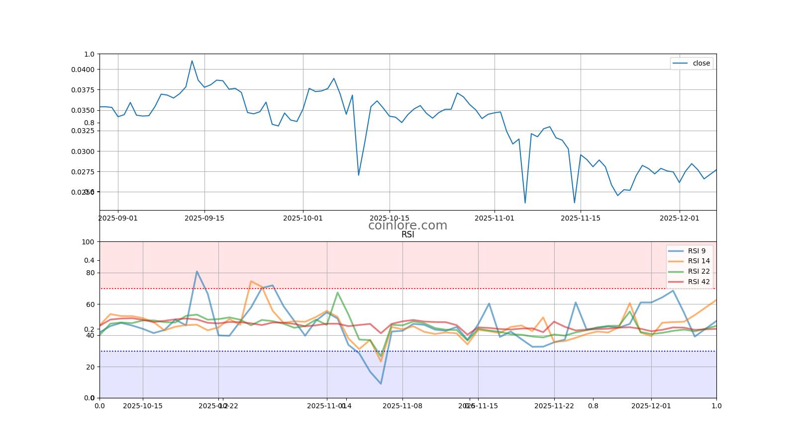 Mao Zedong RSI indicator