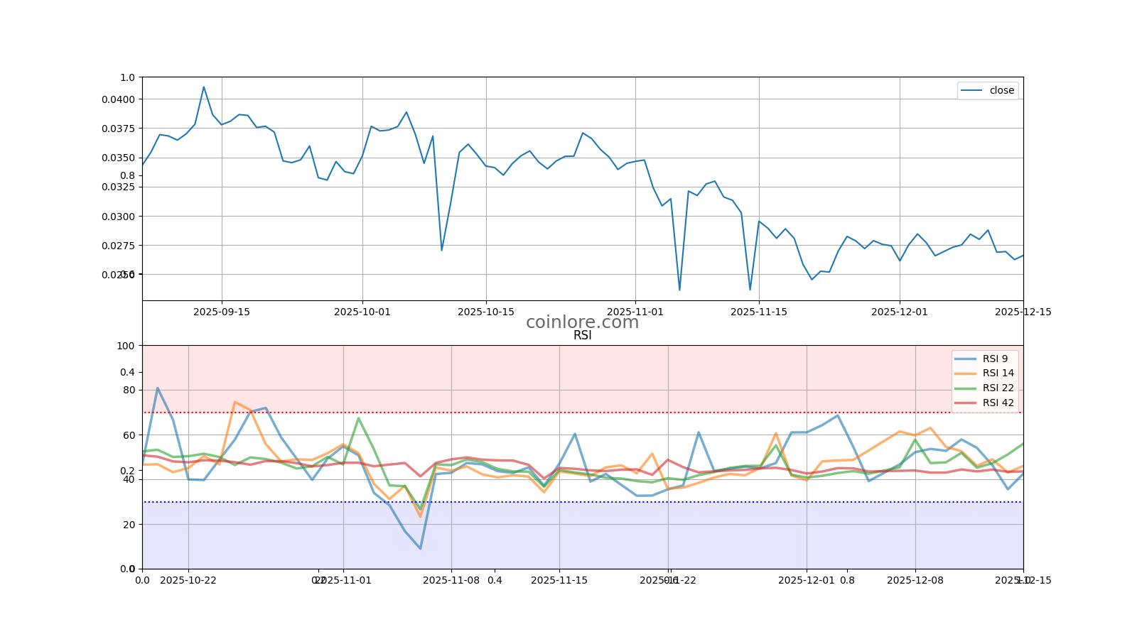 Mao Zedong RSI indicator
