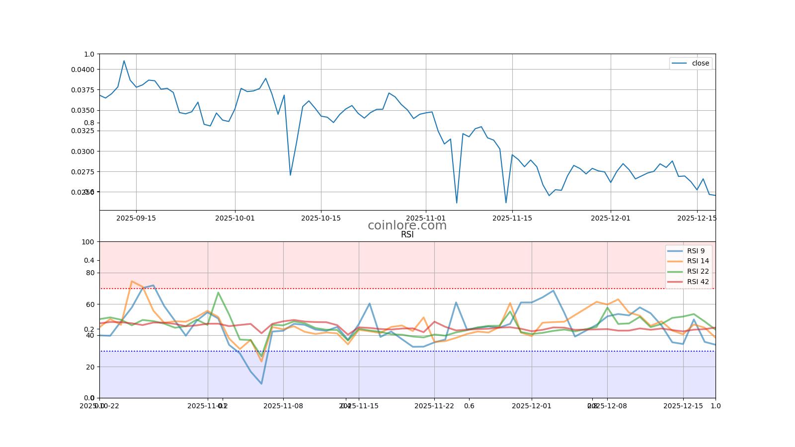Mao Zedong RSI indicator