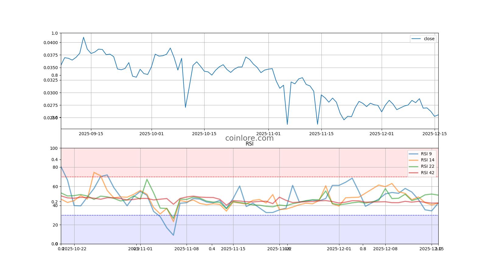 Mao Zedong RSI indicator