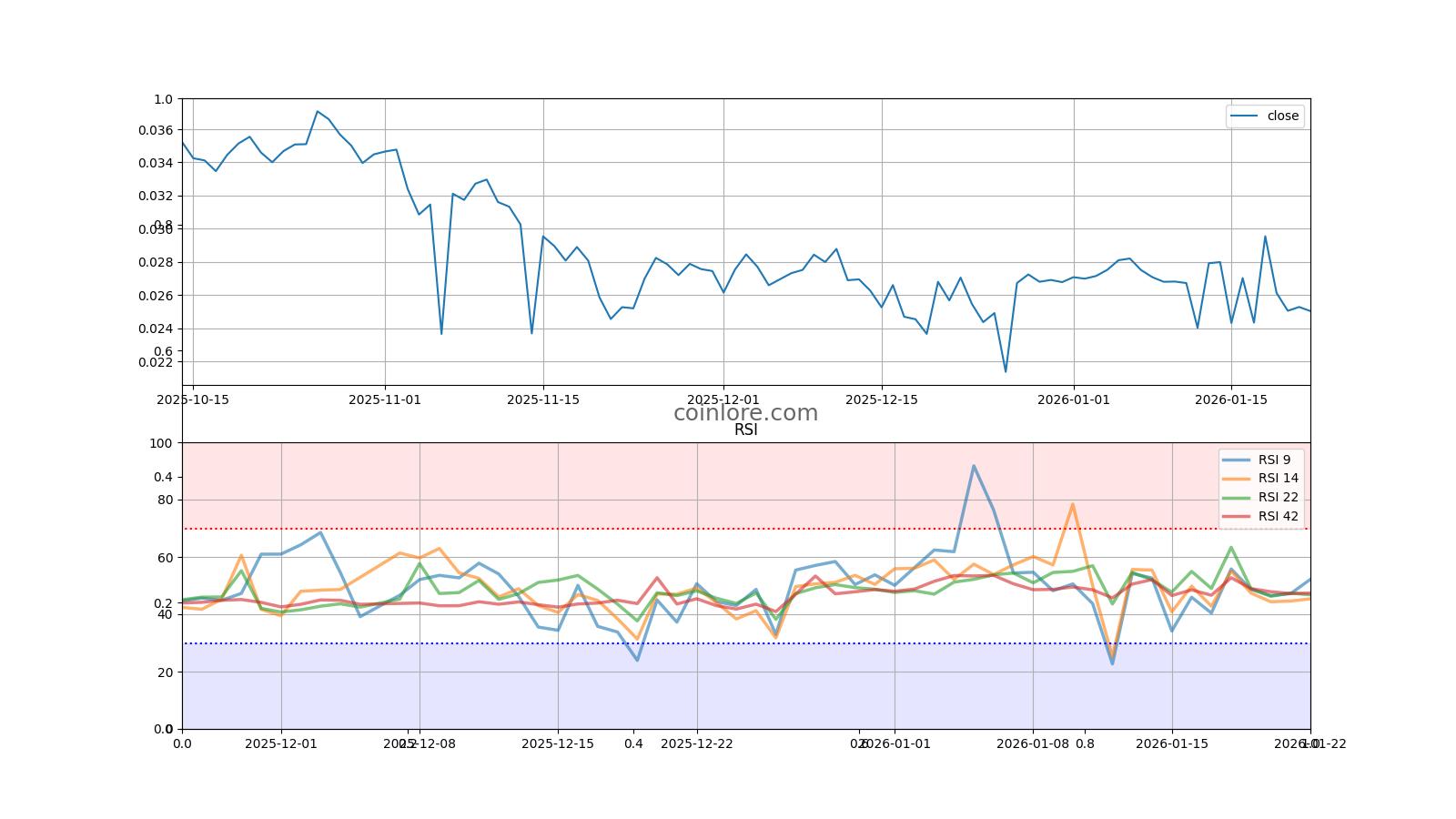 Mao Zedong RSI indicator