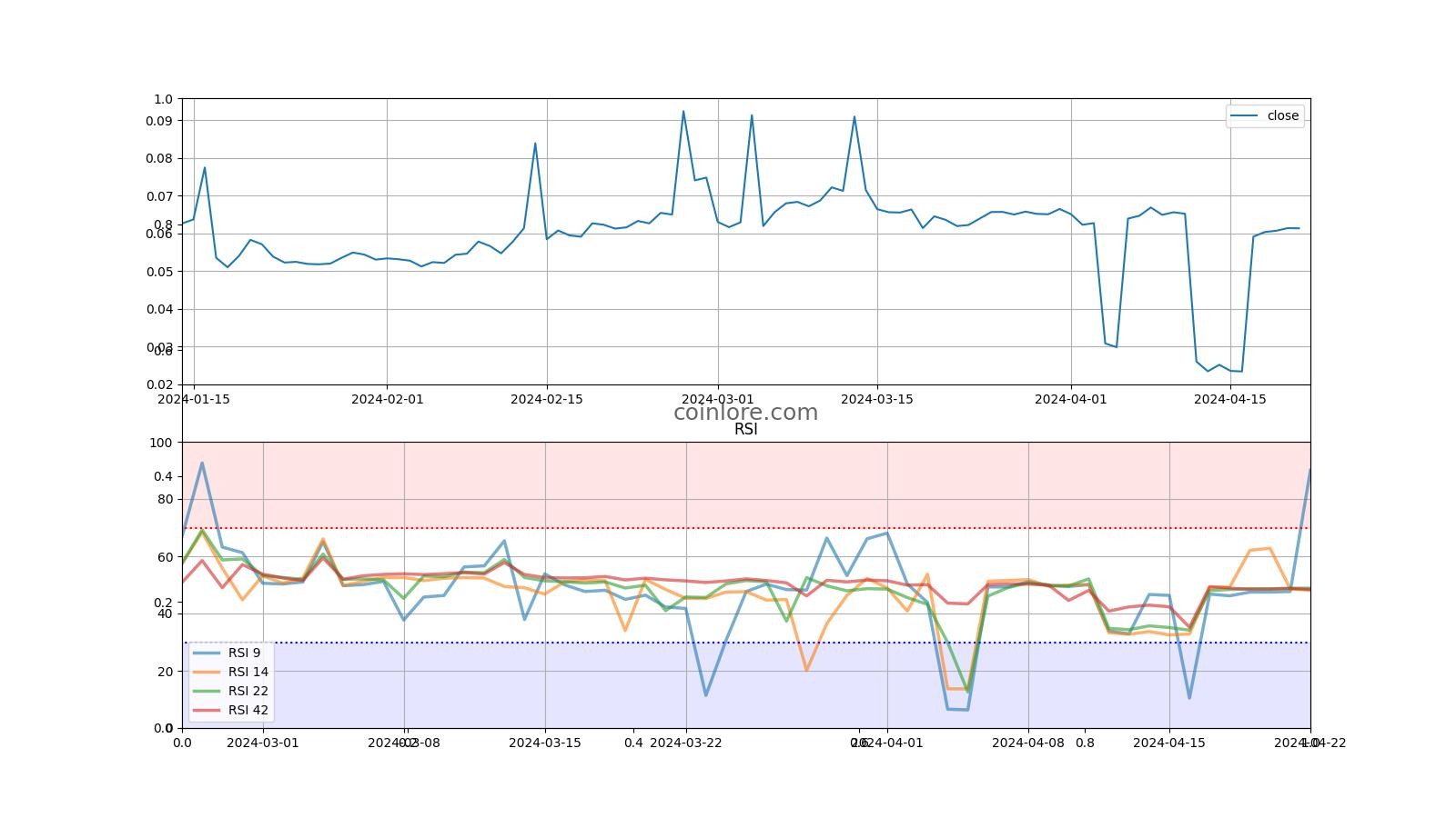 Mao Zedong RSI indicator