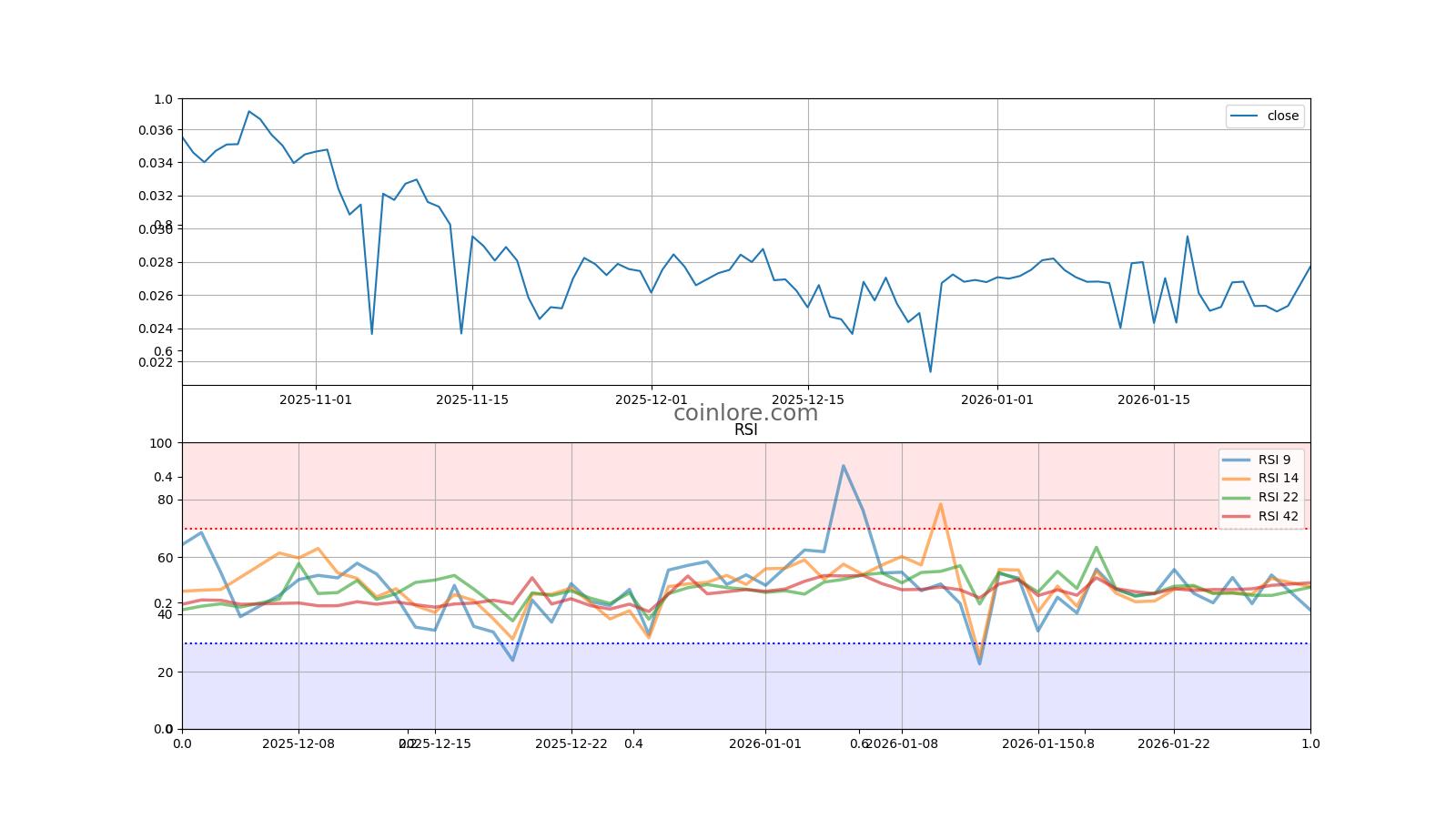 Mao Zedong RSI indicator