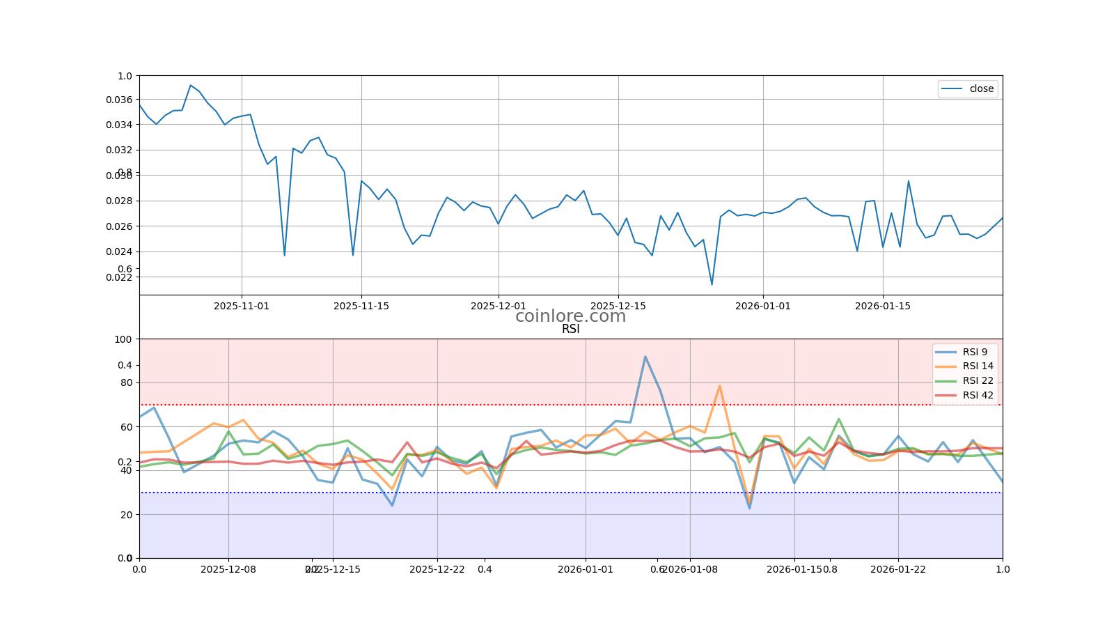 Mao Zedong RSI indicator