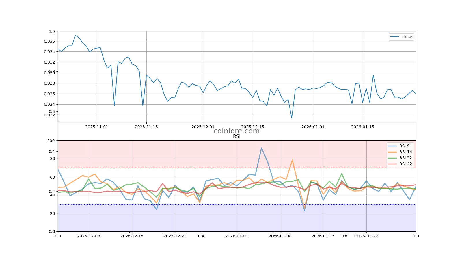 Mao Zedong RSI indicator