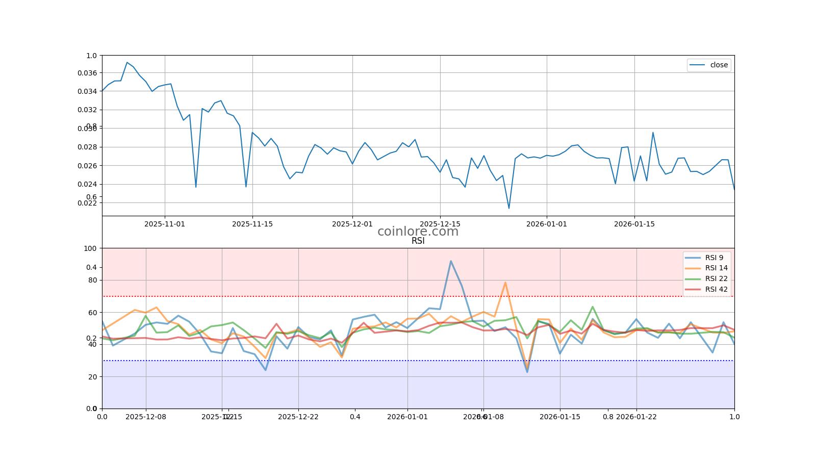 Mao Zedong RSI indicator