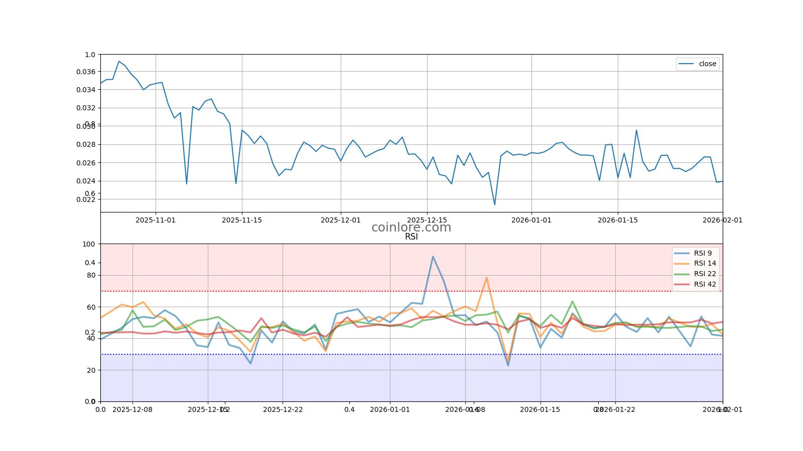 Mao Zedong RSI indicator