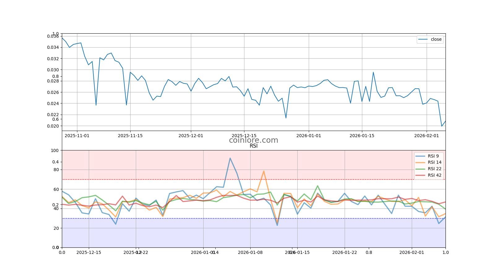 Mao Zedong RSI indicator