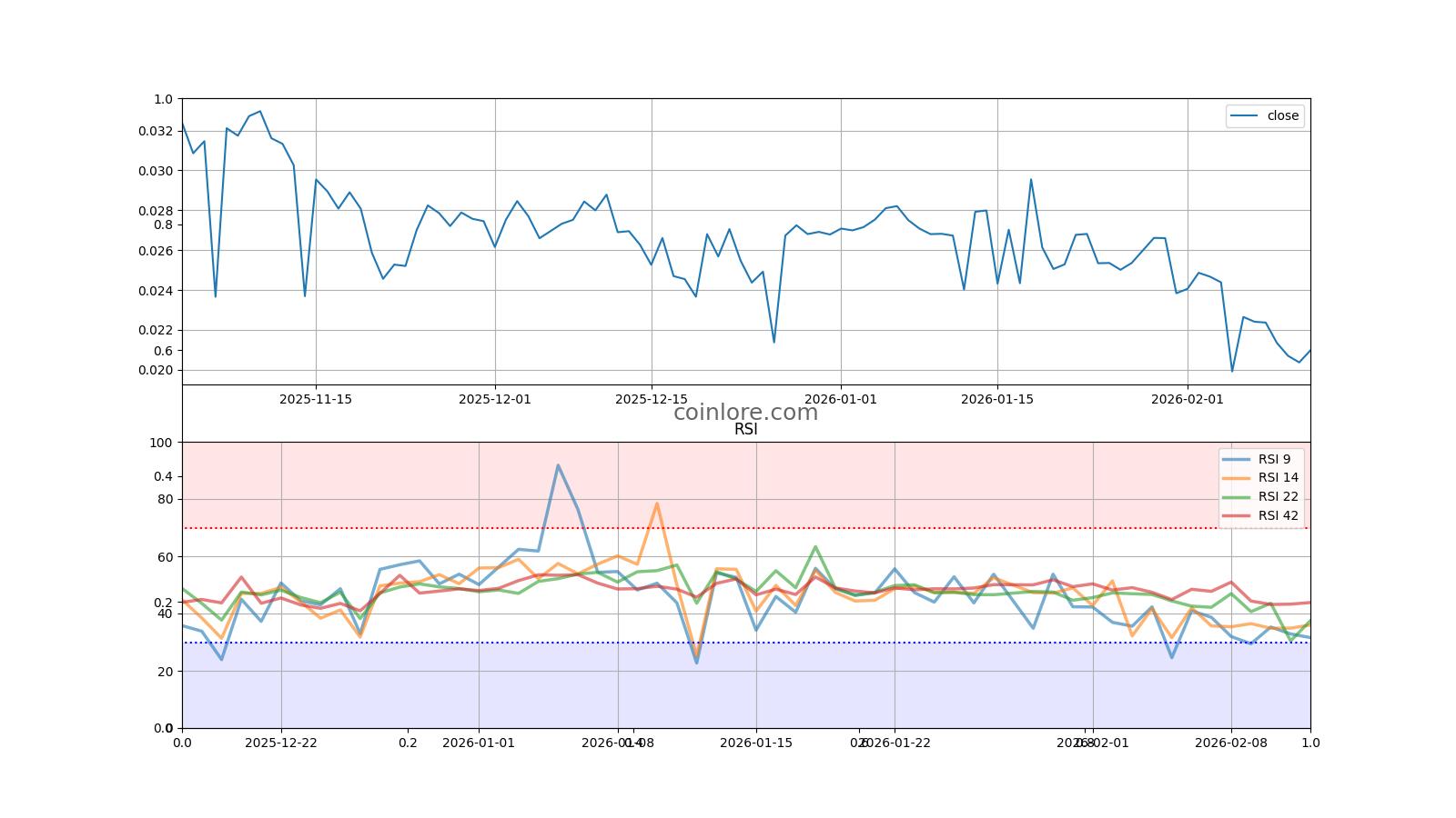 Mao Zedong RSI indicator
