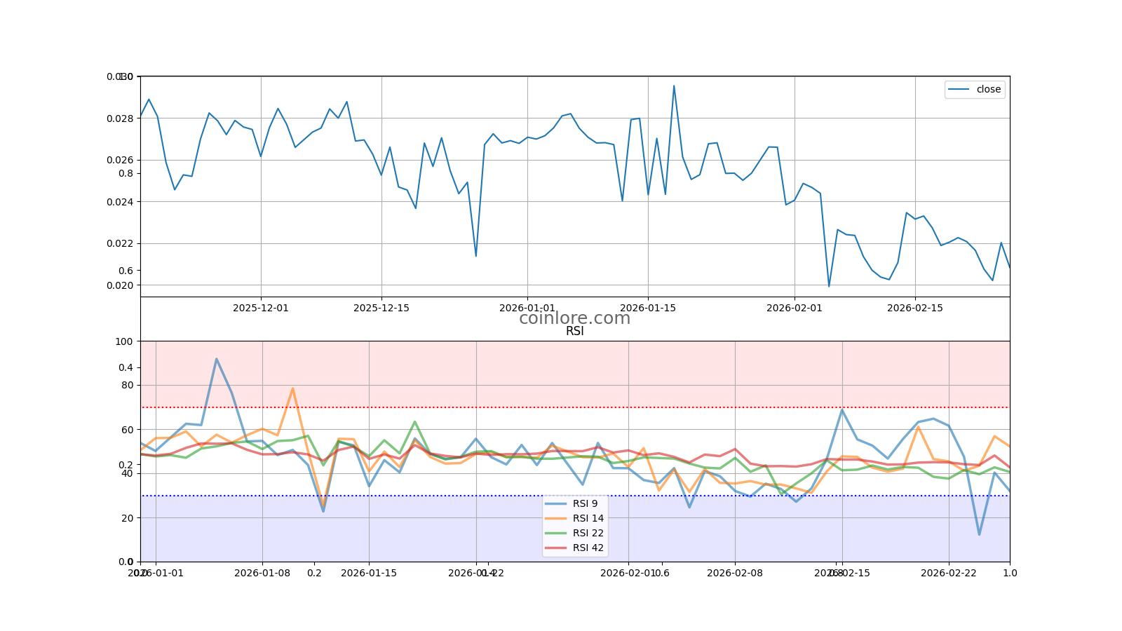 Mao Zedong RSI indicator