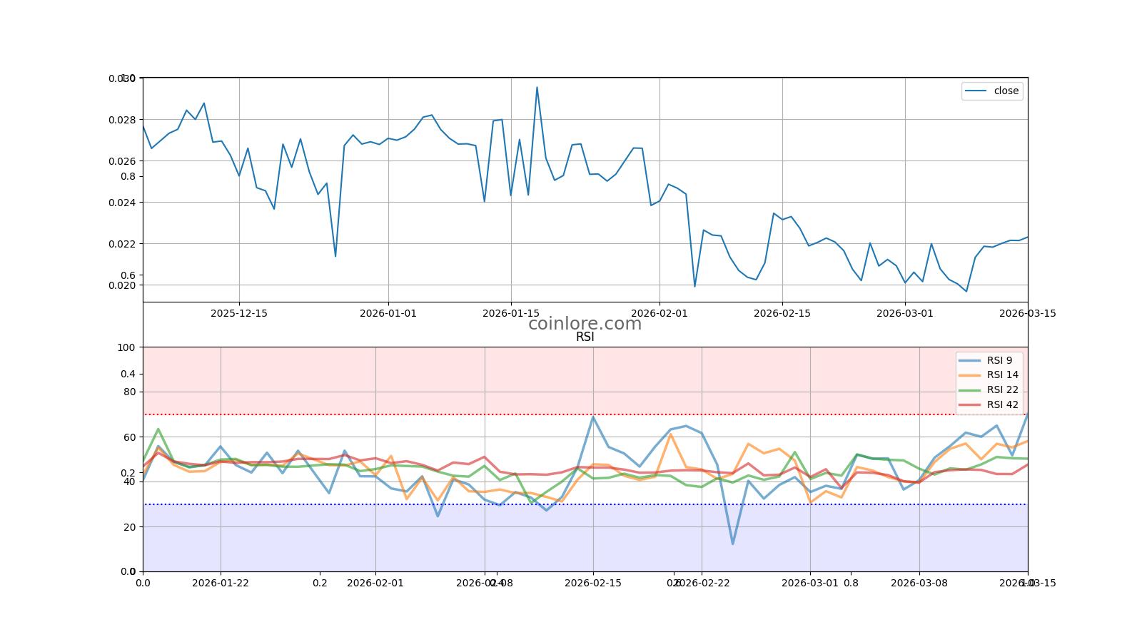 Mao Zedong RSI indicator