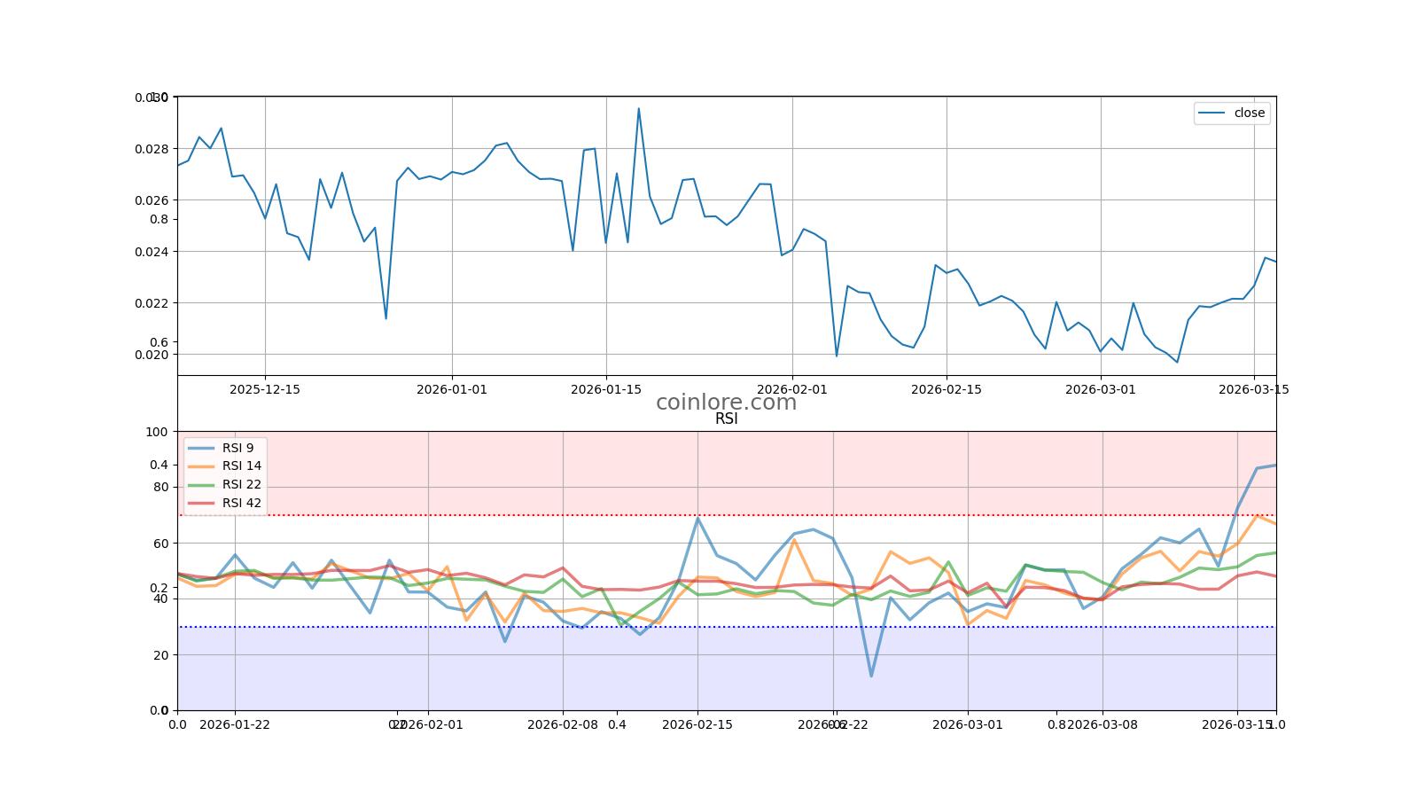 Mao Zedong RSI indicator