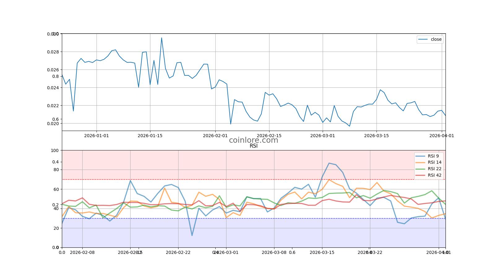 Mao Zedong RSI indicator
