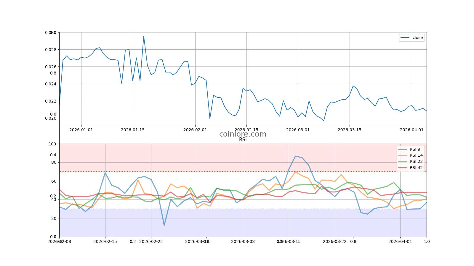 Mao Zedong RSI indicator