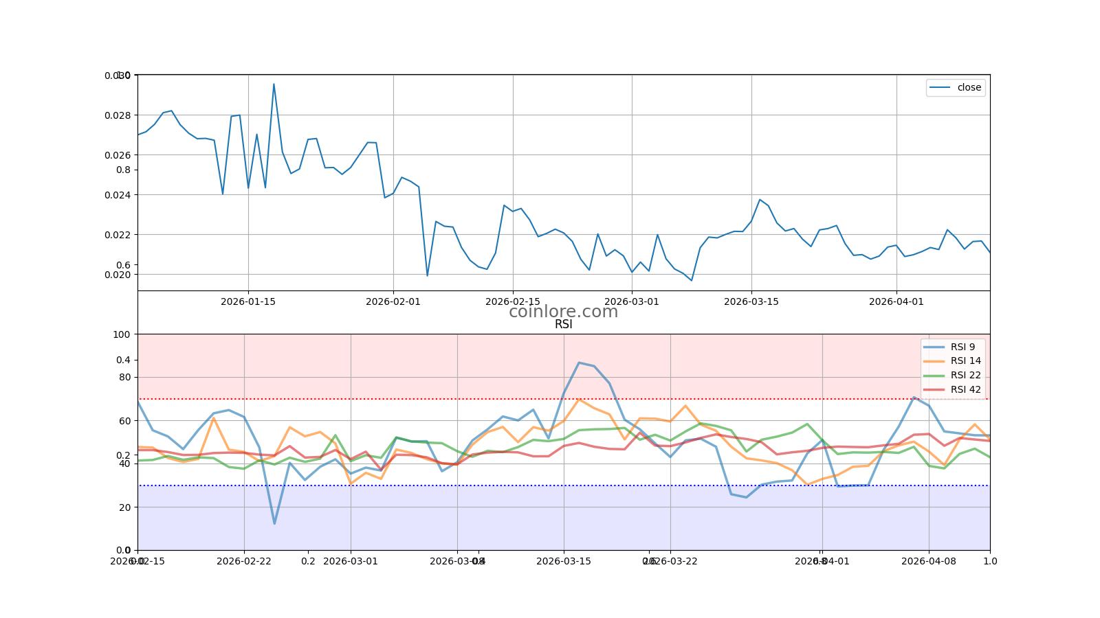 Mao Zedong RSI indicator