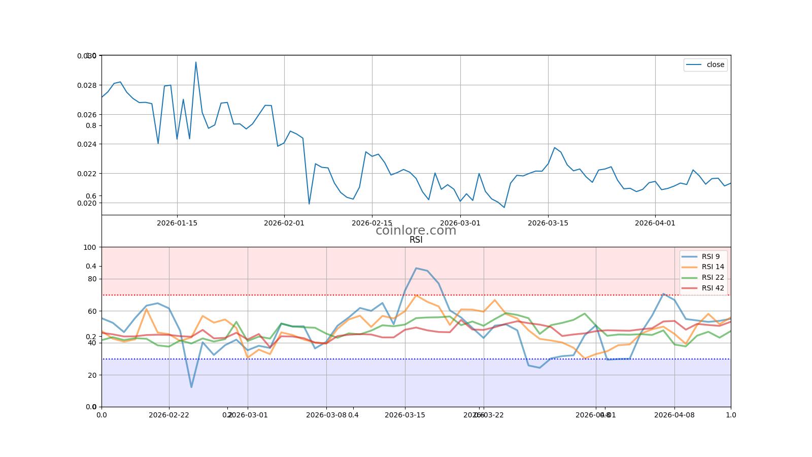 Mao Zedong RSI indicator