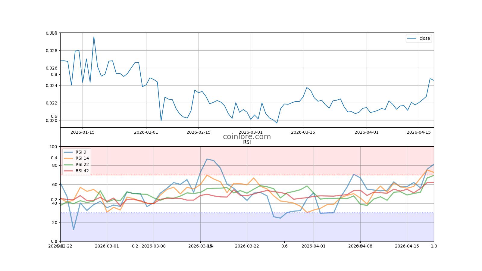 Mao Zedong RSI indicator