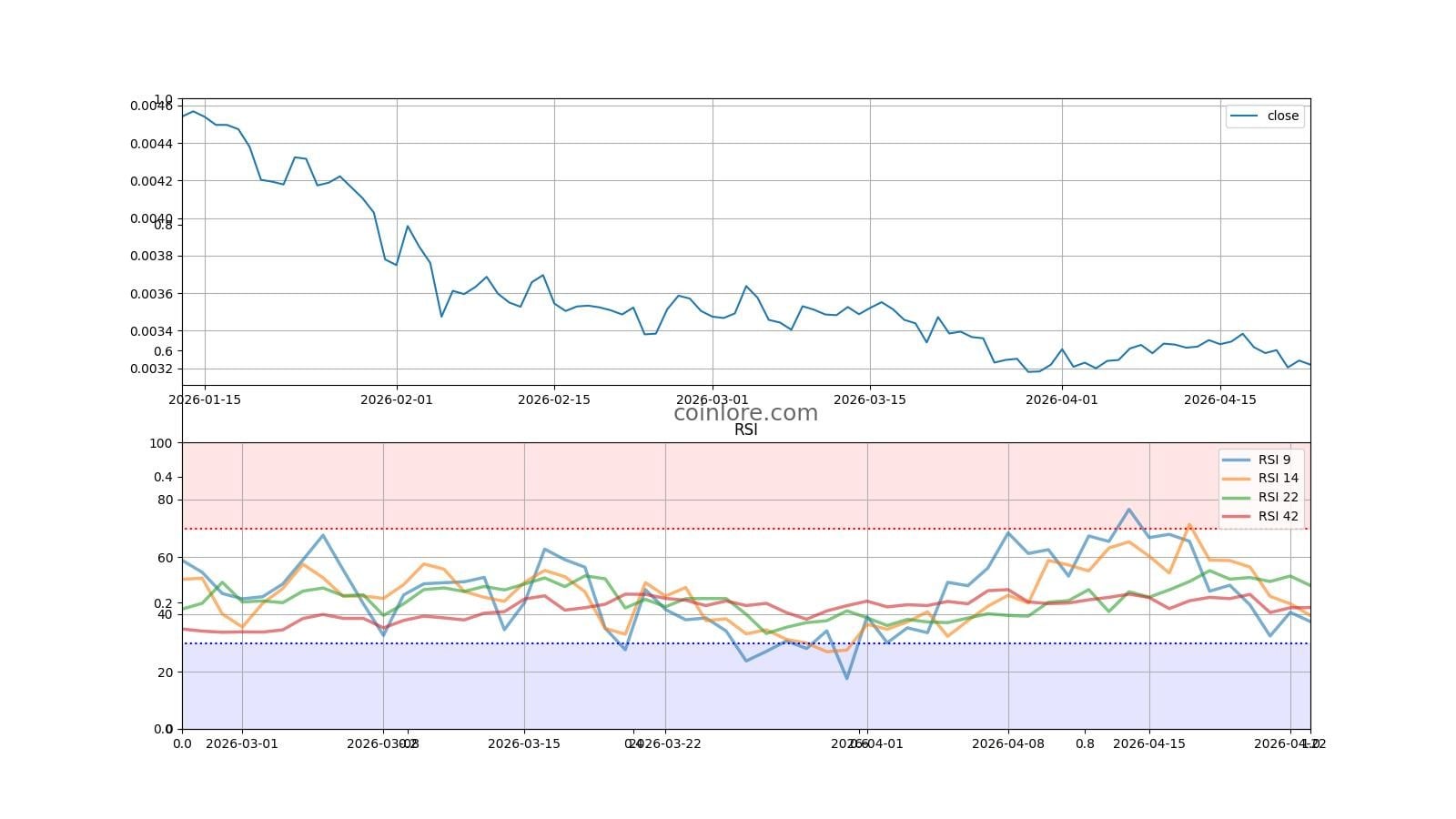 MAP Protocol RSI indicator