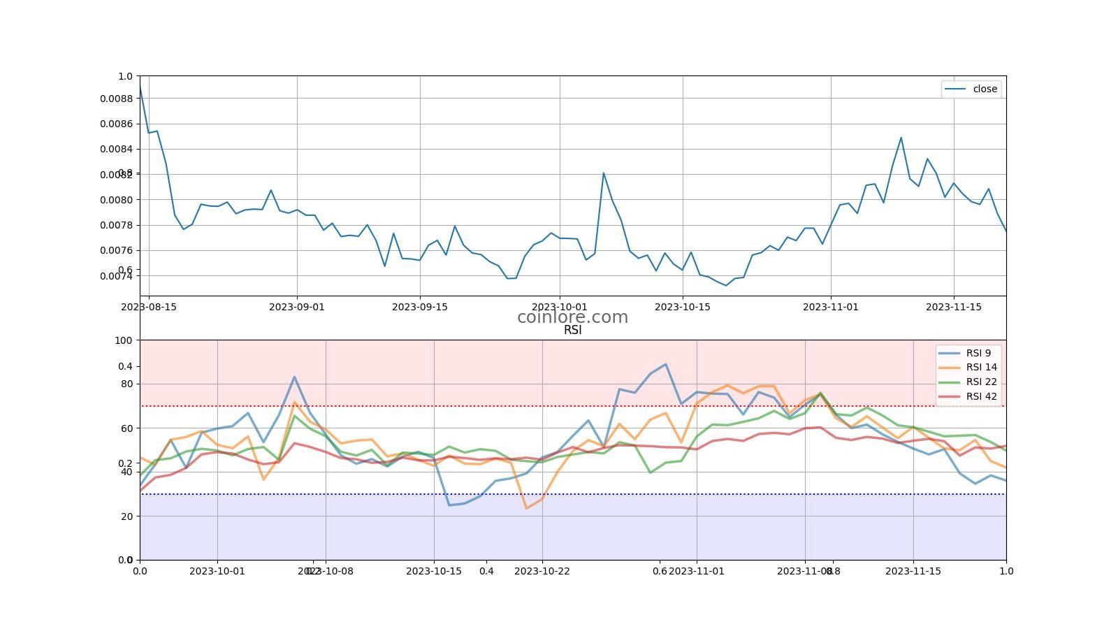 MAP Protocol RSI indicator