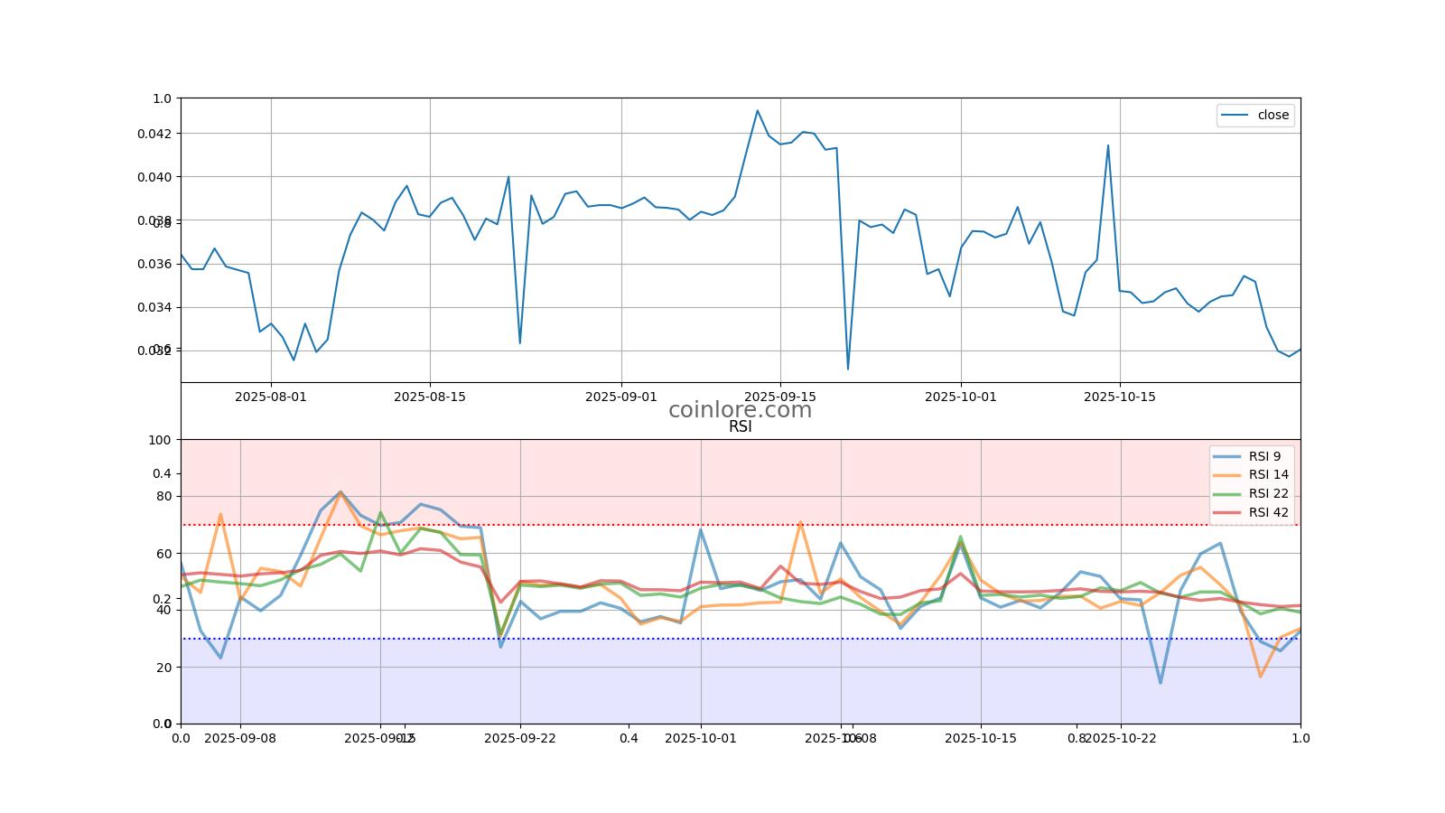 MapCoin RSI indicator