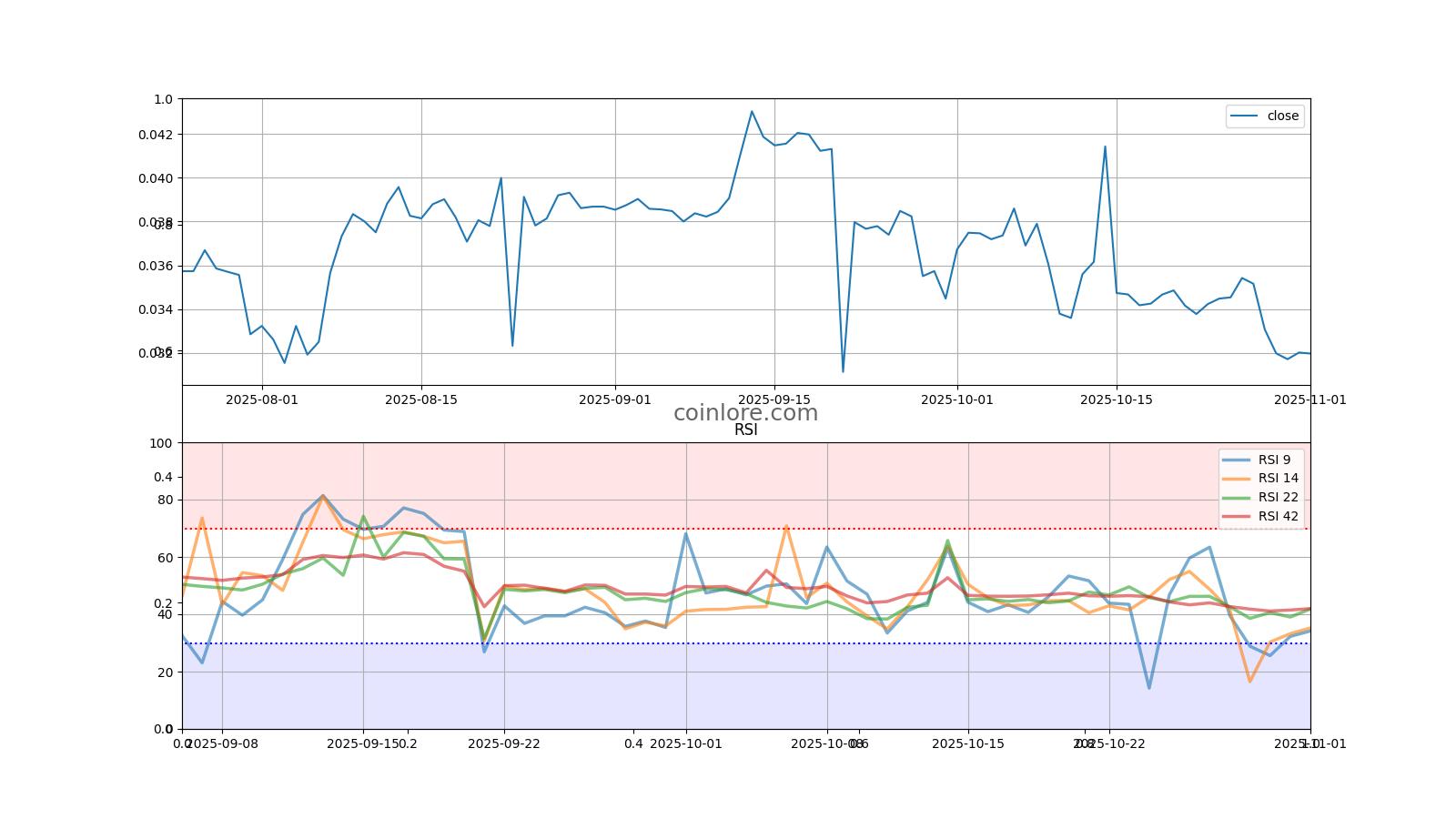 MapCoin RSI indicator