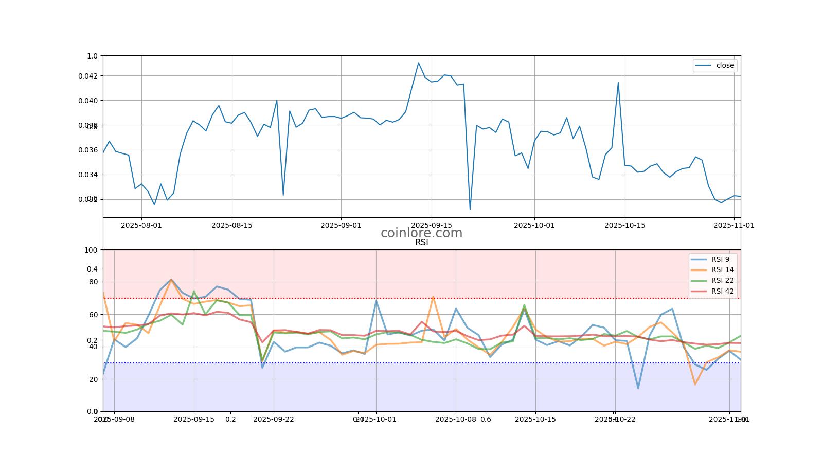MapCoin RSI indicator