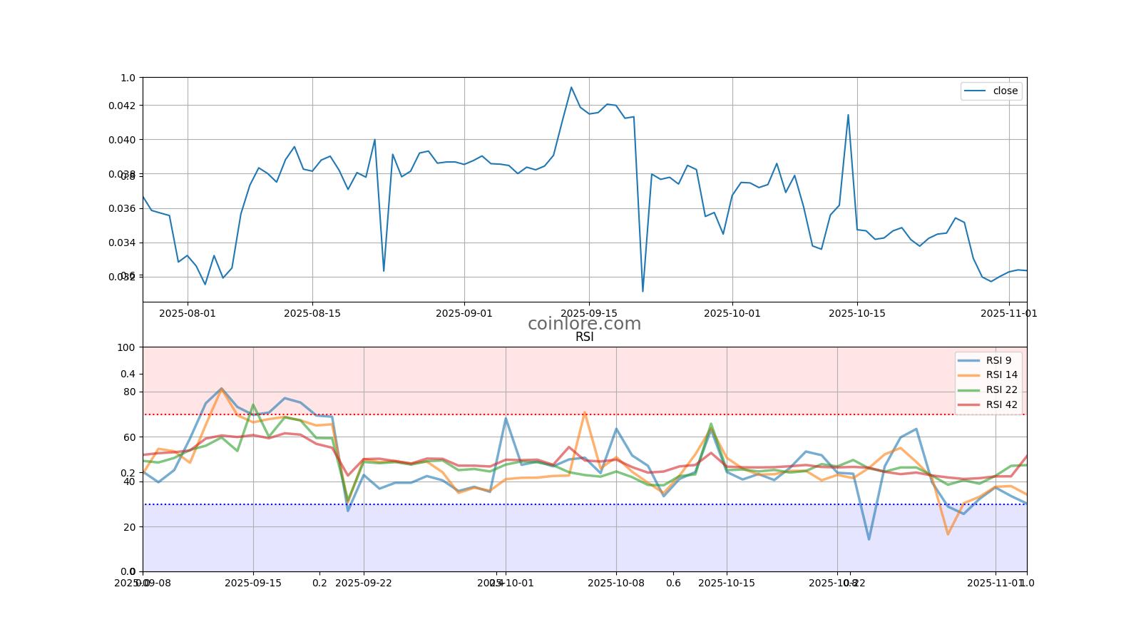 MapCoin RSI indicator