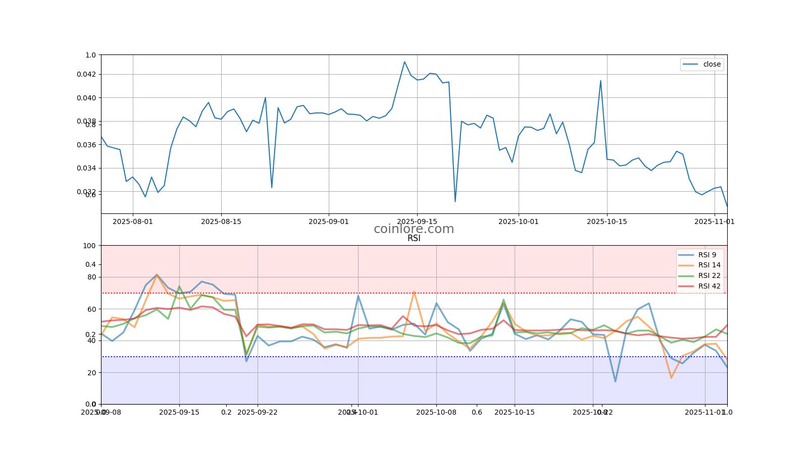 MapCoin RSI indicator