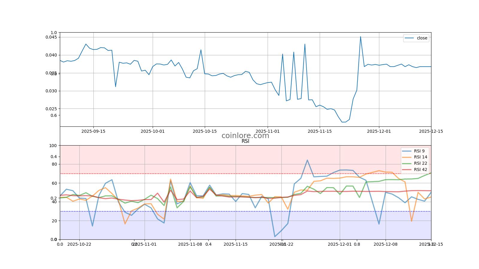 MapCoin RSI indicator