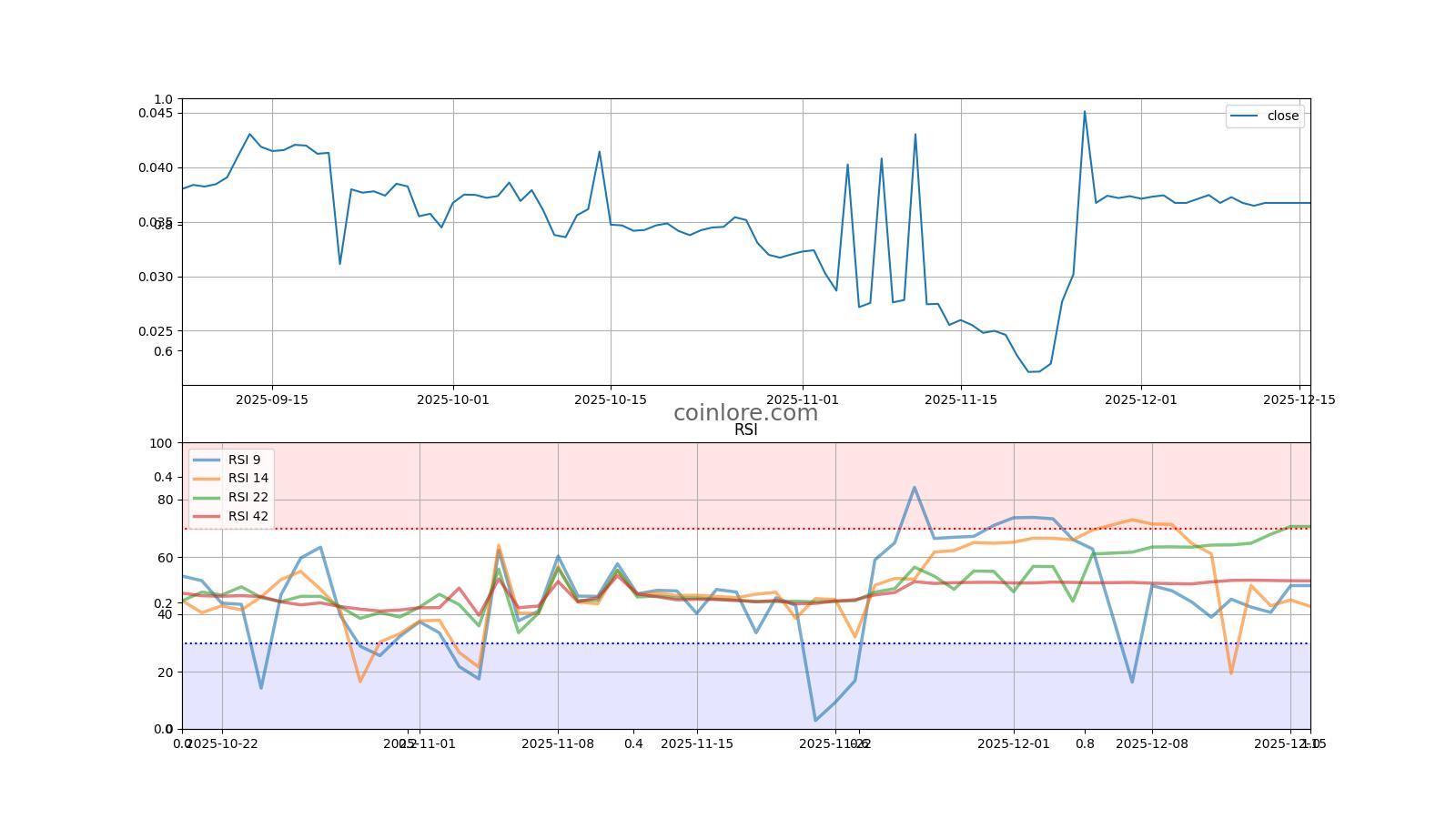 MapCoin RSI indicator