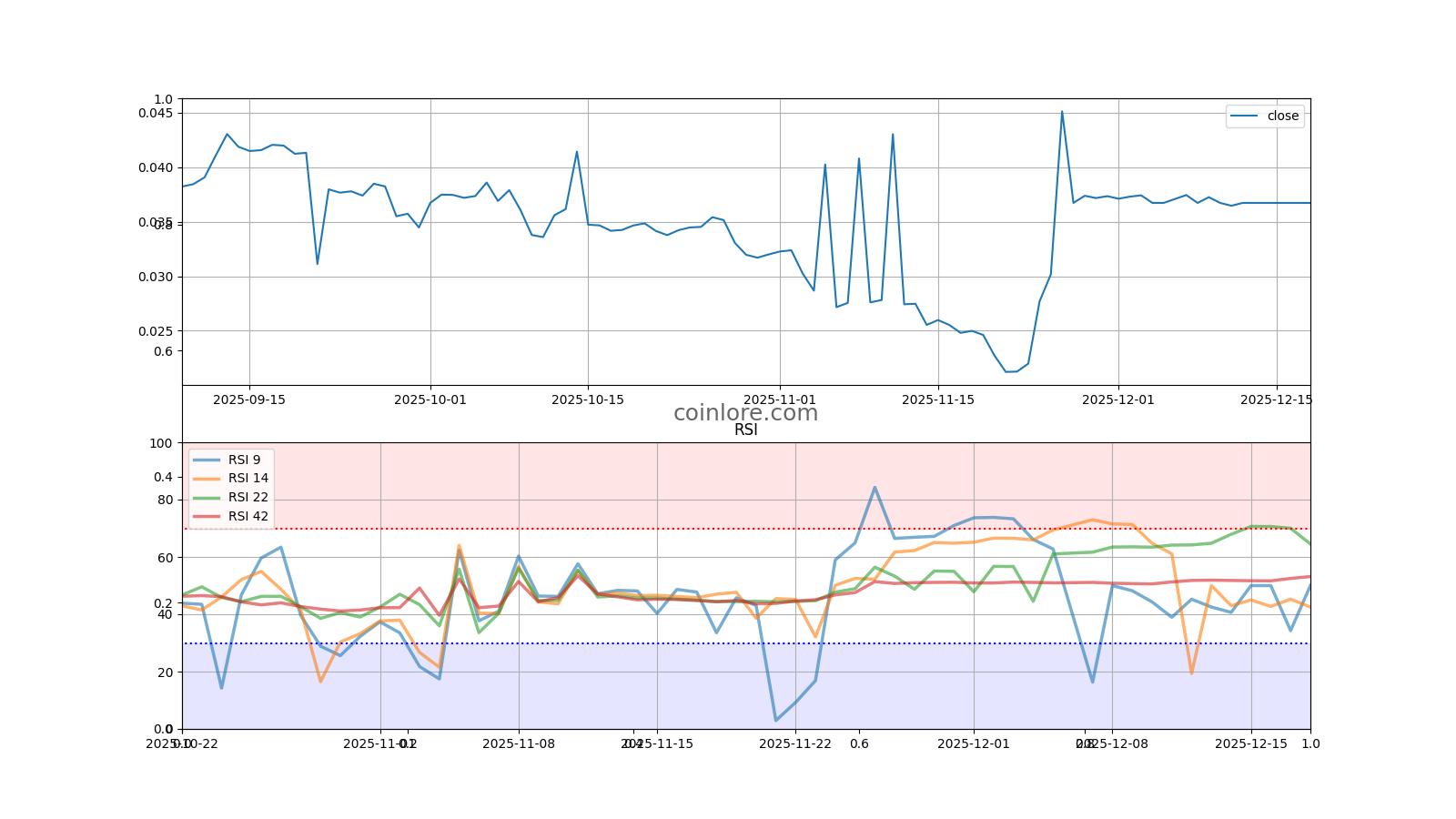 MapCoin RSI indicator