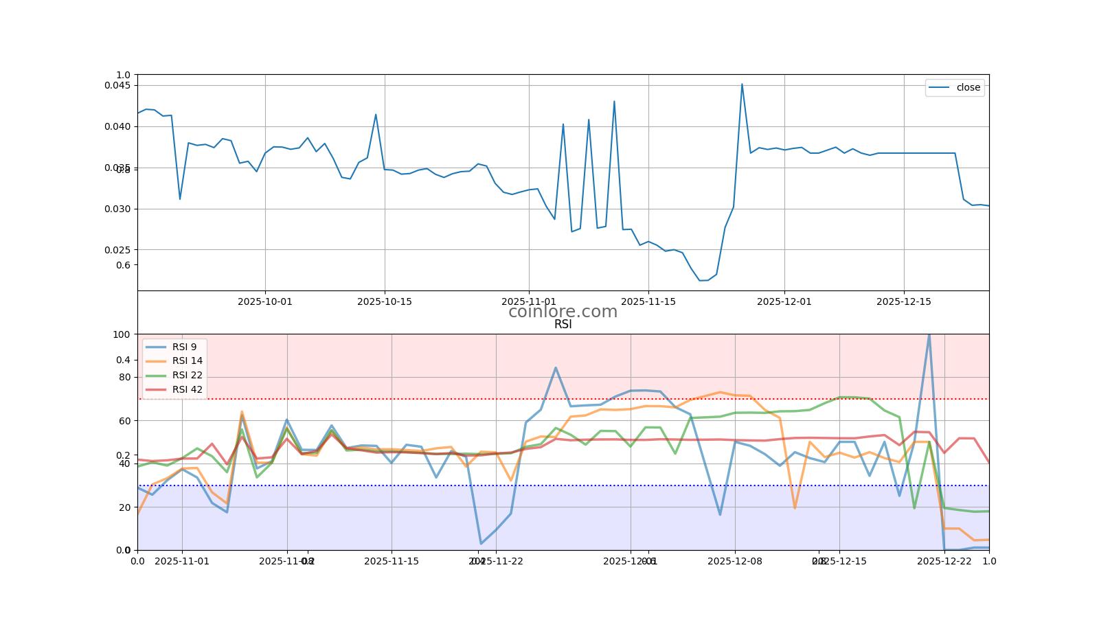 MapCoin RSI indicator
