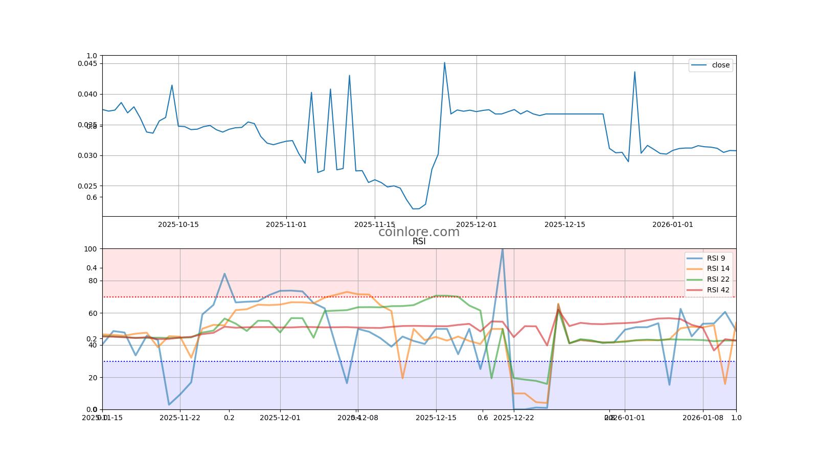 MapCoin RSI indicator