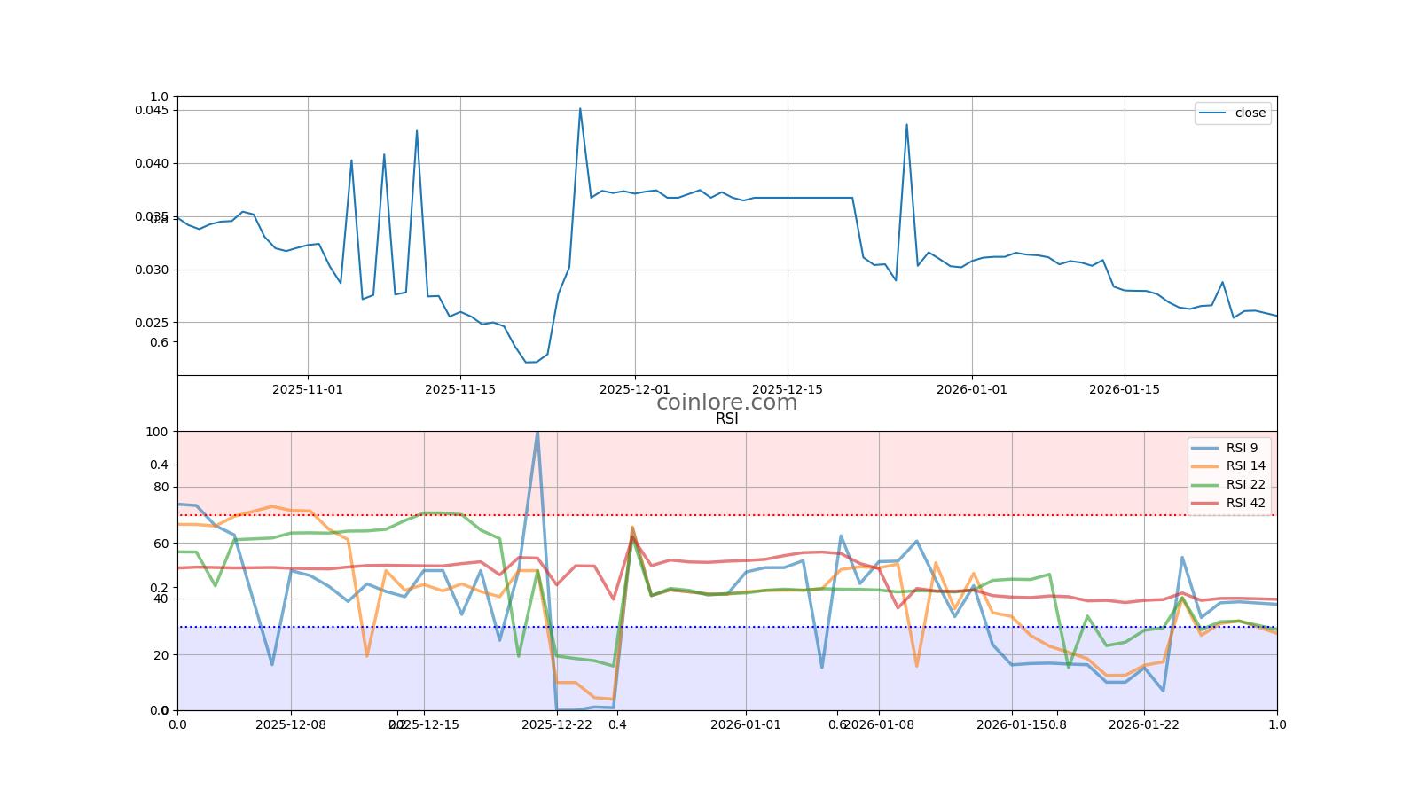 MapCoin RSI indicator