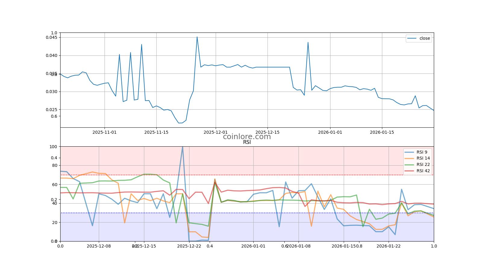 MapCoin RSI indicator