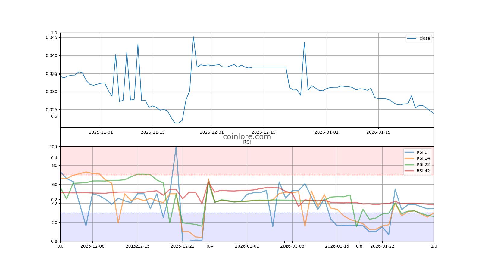 MapCoin RSI indicator