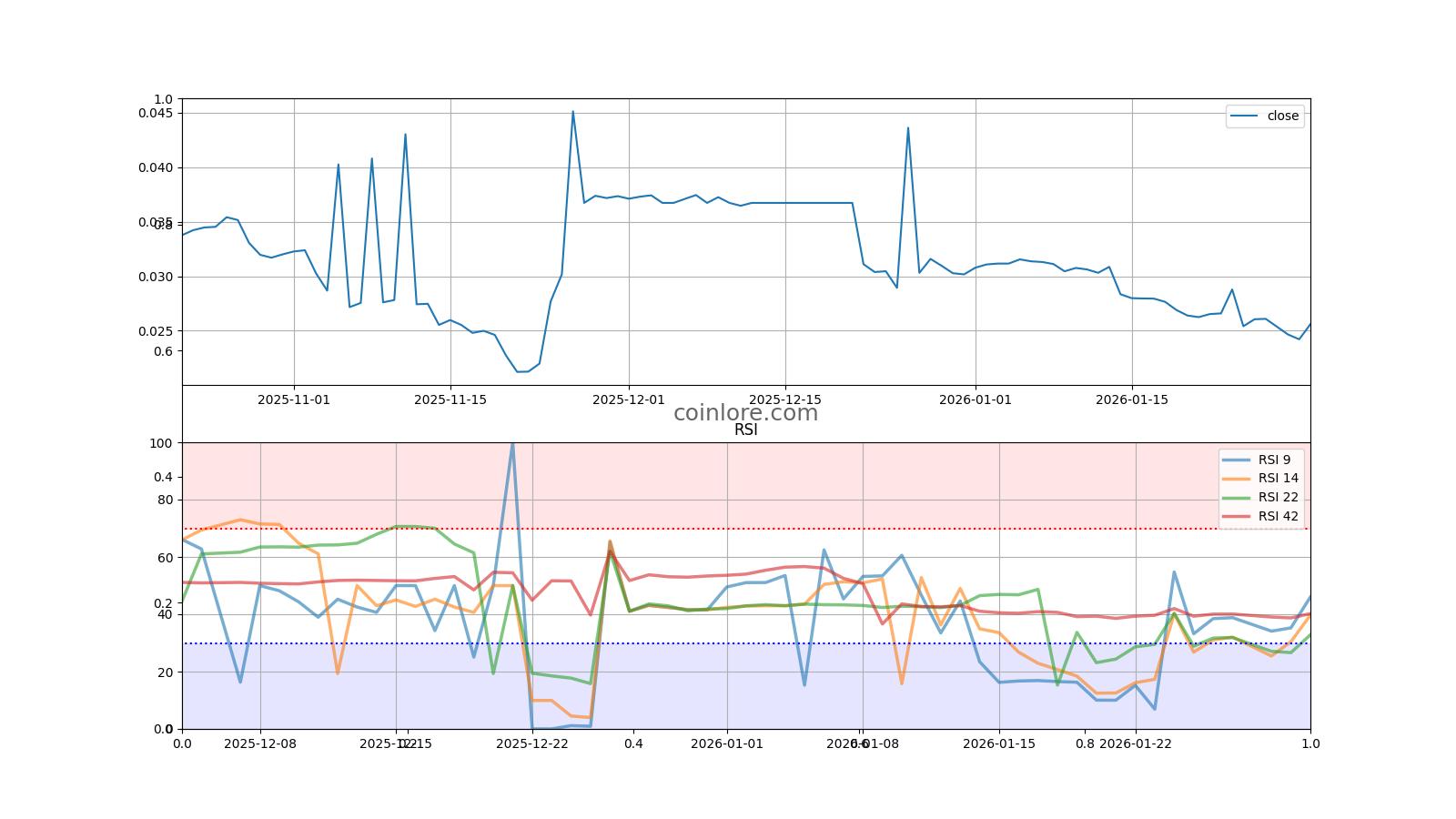 MapCoin RSI indicator