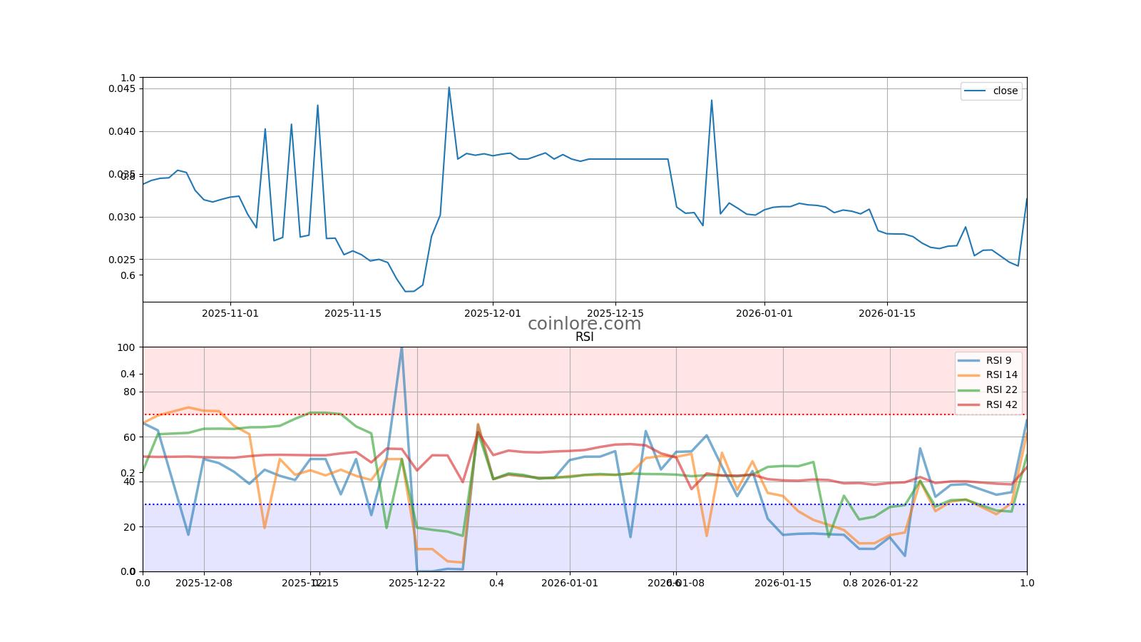 MapCoin RSI indicator